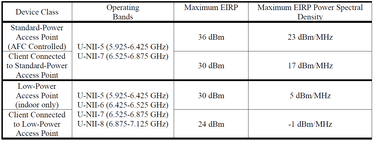 PSD (Power Spectral Density) คืออะไร