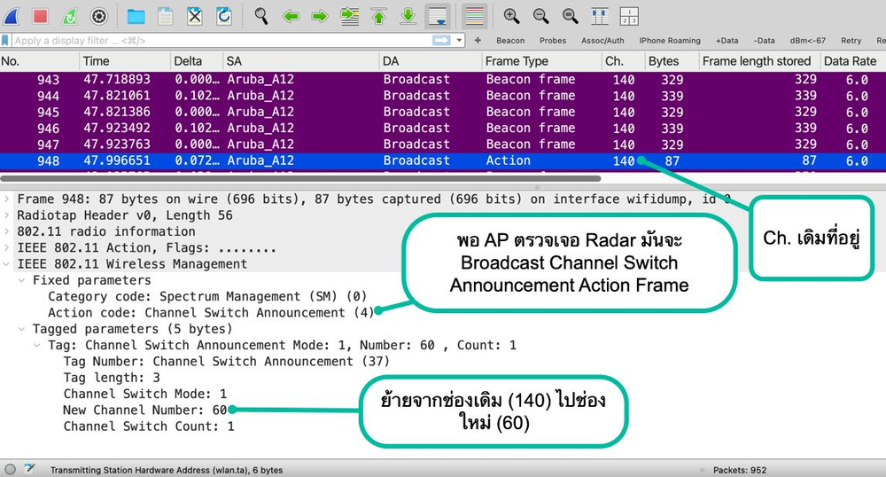 Channel Switch Announcement (CSA) Frame